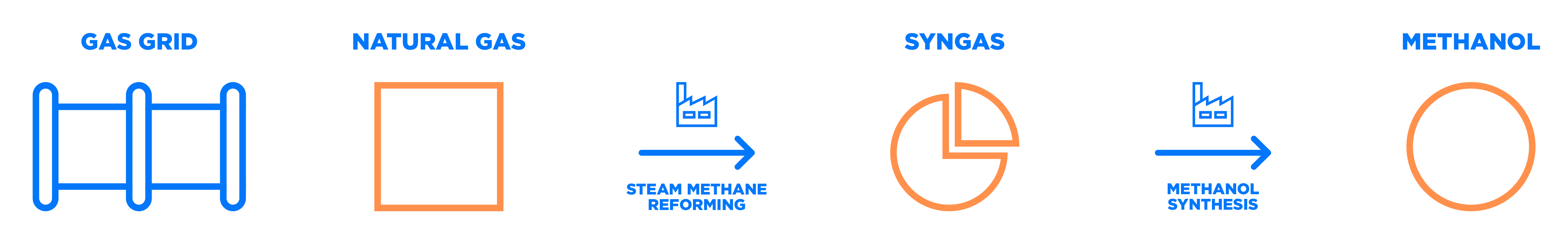 Biomethanol and its role in advancing sustainable shipping
