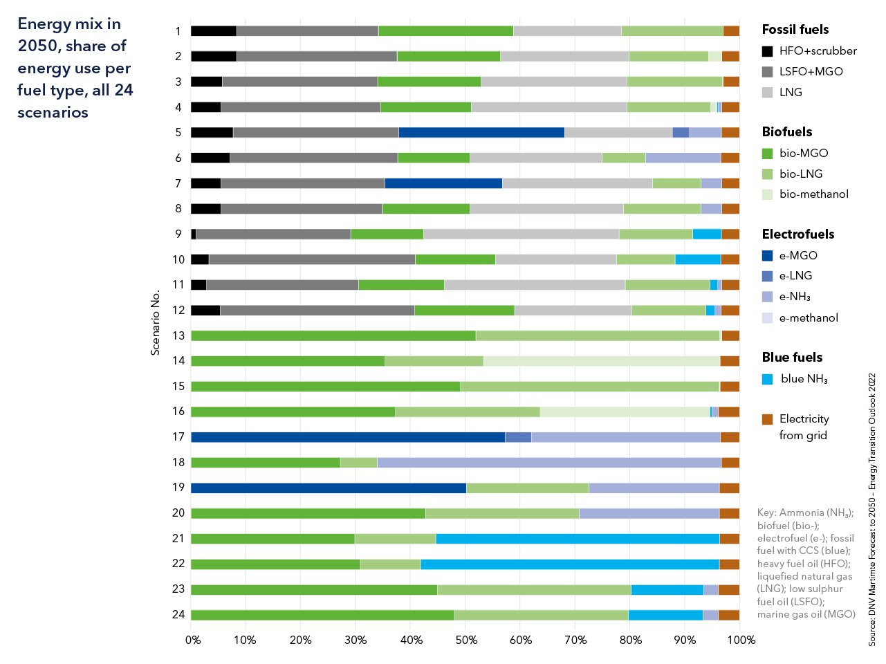 5 ways to accelerate fossil fuel alternatives